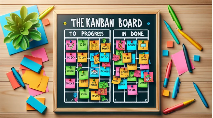 Unveiling the Power of Kanban: Streamlining Workflow and Boosting ... Unveiling the Power of Kanban: Streamlining Workflow and Boosting ...