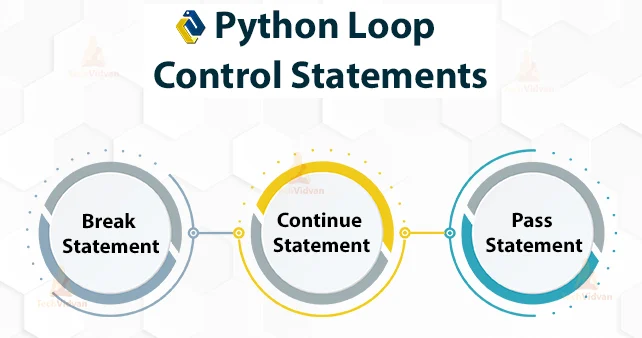 Control Flow in Python: Mastering Conditional Statements, Loops, and ... Control Flow in Python: Mastering Conditional Statements, Loops, and ...