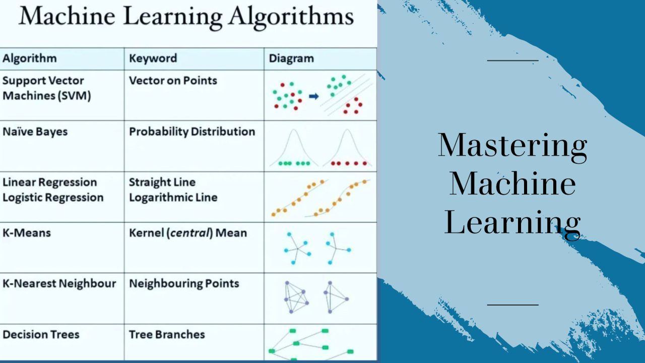 Common Machine Learning Algorithms Common Machine Learning Algorithms