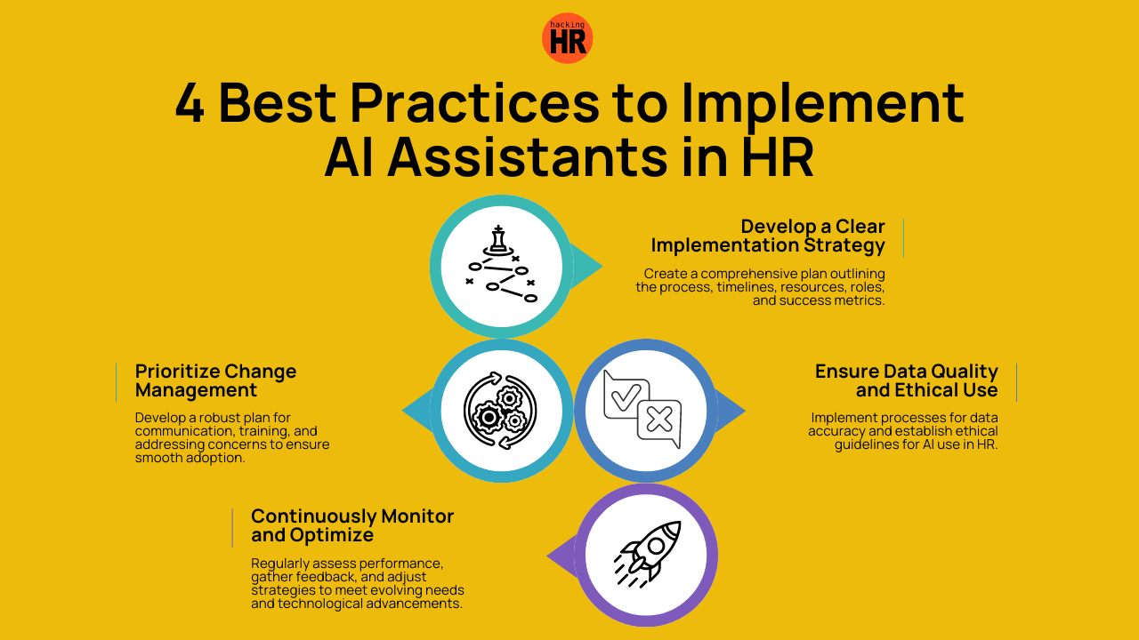 AI Assistants in HR: Revolutionizing People Operations AI Assistants in HR: Revolutionizing People Operations