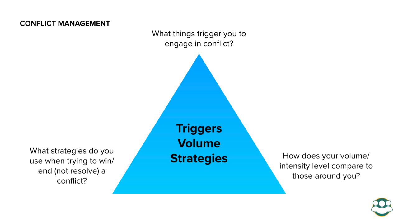 Conflict Management in the Workplace: Navigating Challenges and Finding ... Conflict Management in the Workplace: Navigating Challenges and Finding ...
