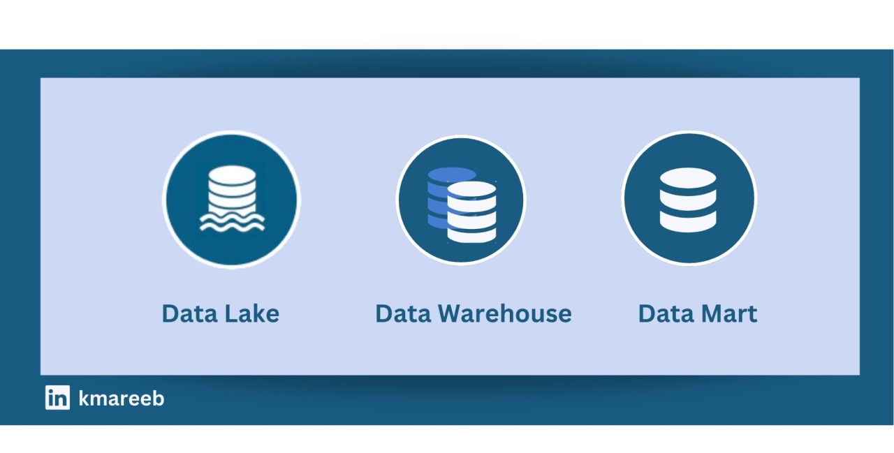 Quick Guide to Data Lake, Data Warehouse & Data Mart | Muhammad Areeb ... Quick Guide to Data Lake, Data Warehouse & Data Mart | Muhammad Areeb ...