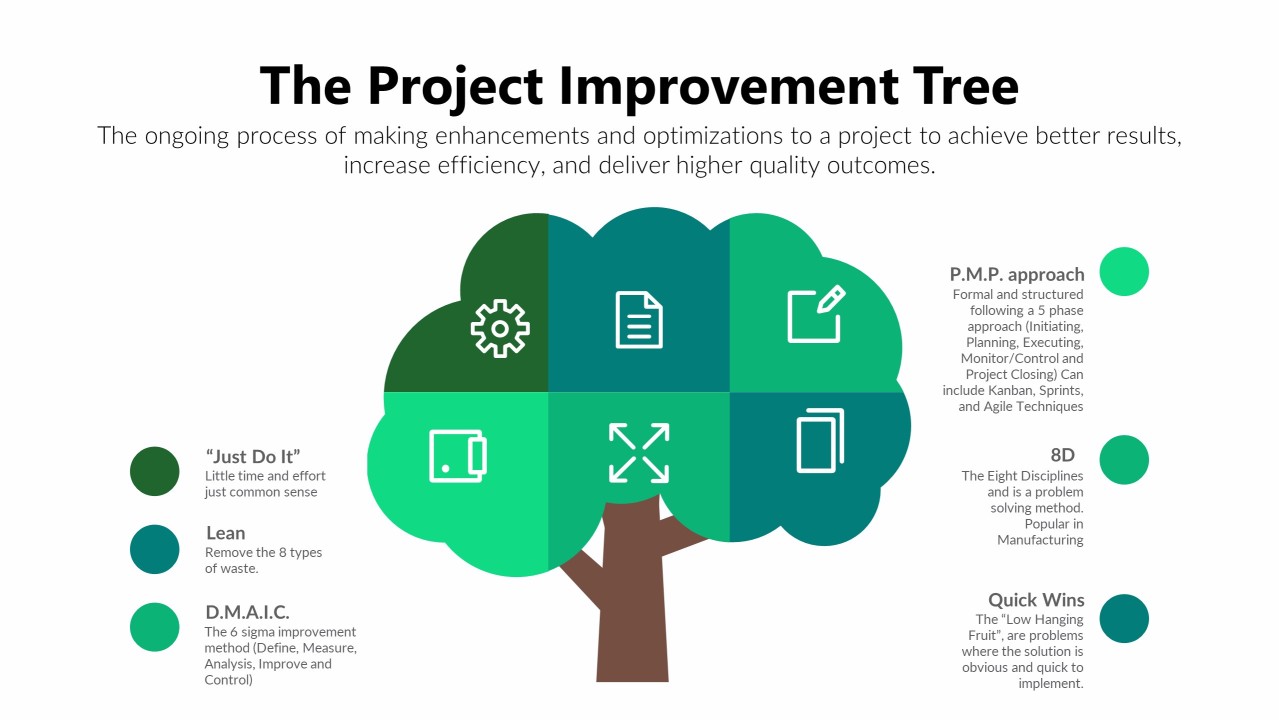 10 Game-Changing Project Improvement Strategies You Need to Try Today 10 Game-Changing Project Improvement Strategies You Need to Try Today