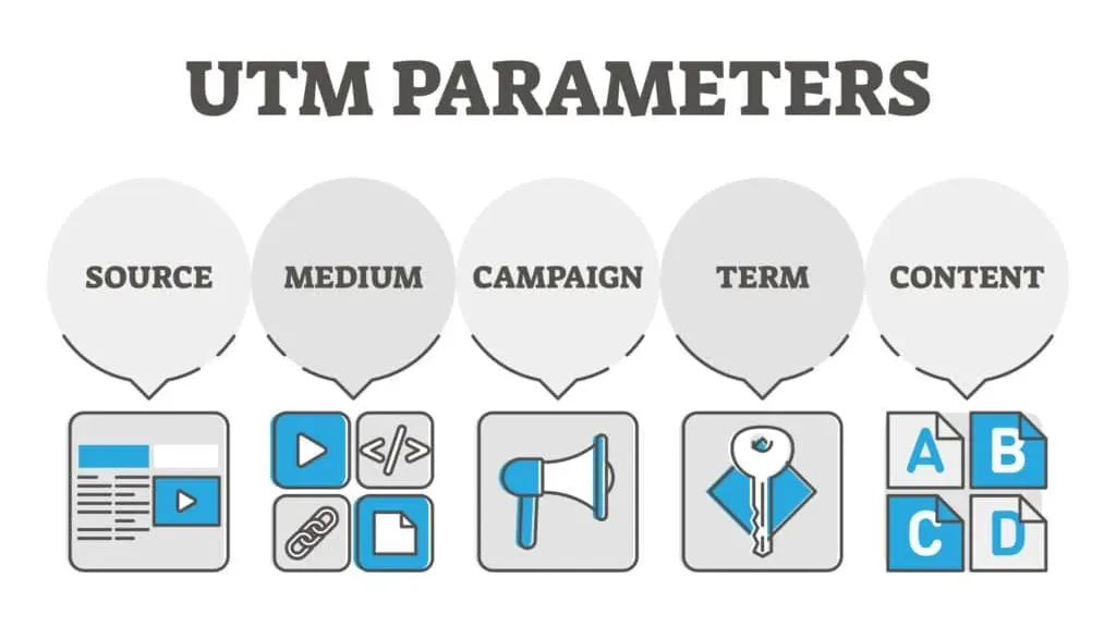 Demystifying UTM Parameters: A Practical Guide Demystifying UTM Parameters: A Practical Guide