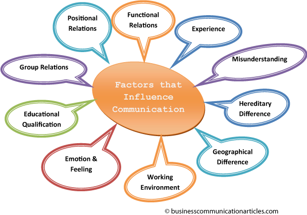 The Key Factors Affecting Individual Communication The Key Factors Affecting Individual Communication