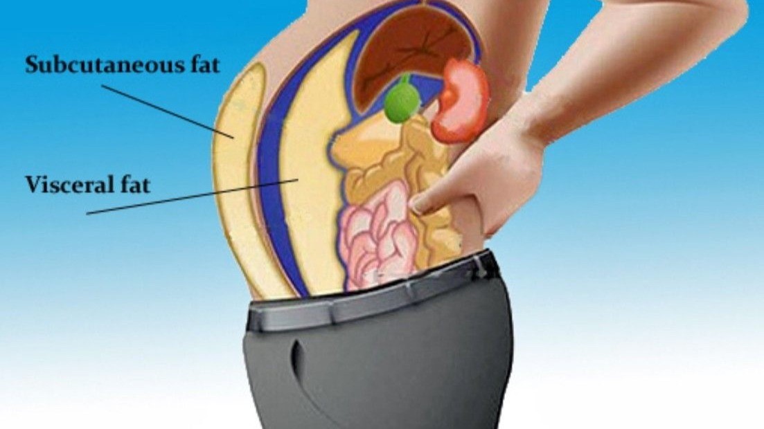 Shed The Dad Belly (5 Steps) Shed The Dad Belly (5 Steps)