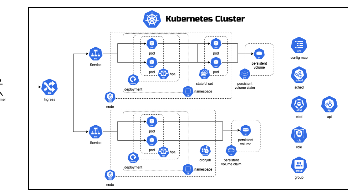 A Comprehensive Introduction to Kubernetes A Comprehensive Introduction to Kubernetes