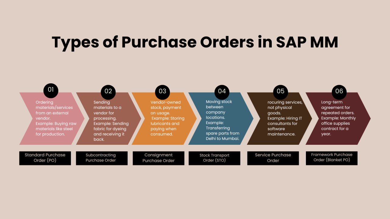 📌 Mastering Purchase Orders (PO) in SAP MM – A Key to Streamlined ... 📌 Mastering Purchase Orders (PO) in SAP MM – A Key to Streamlined ...