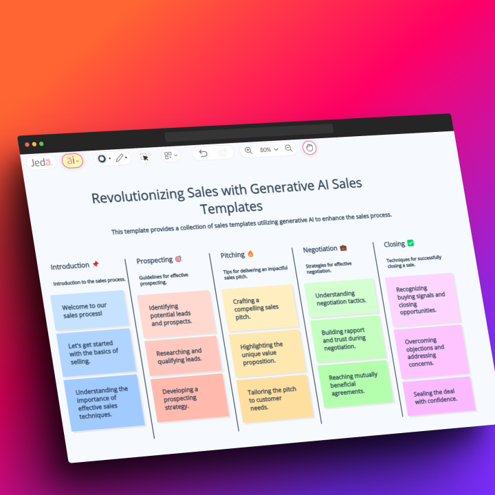 Revolutionizing Sales with Generative AI Sales Templates Revolutionizing Sales with Generative AI Sales Templates