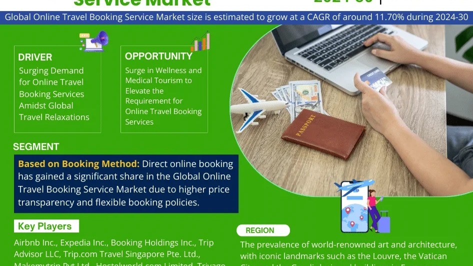 Unlocking Opportunities: An In-Depth Analysis of the Online Travel ... Unlocking Opportunities: An In-Depth Analysis of the Online Travel ...