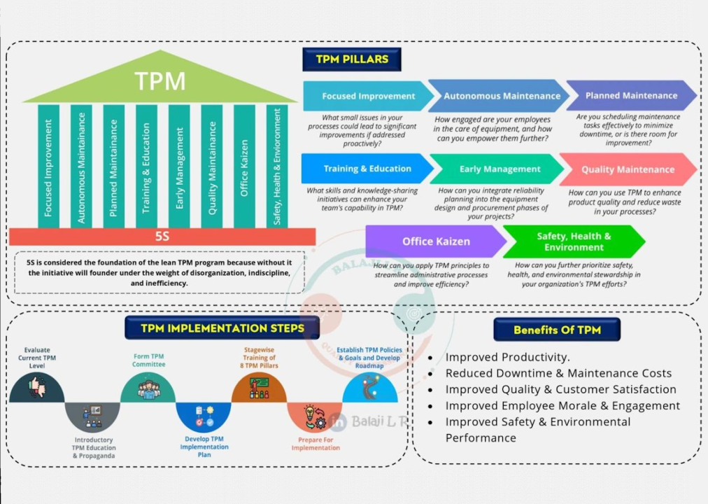 Unlocking the Power of Total Productive Maintenance (TPM) Unlocking the Power of Total Productive Maintenance (TPM)