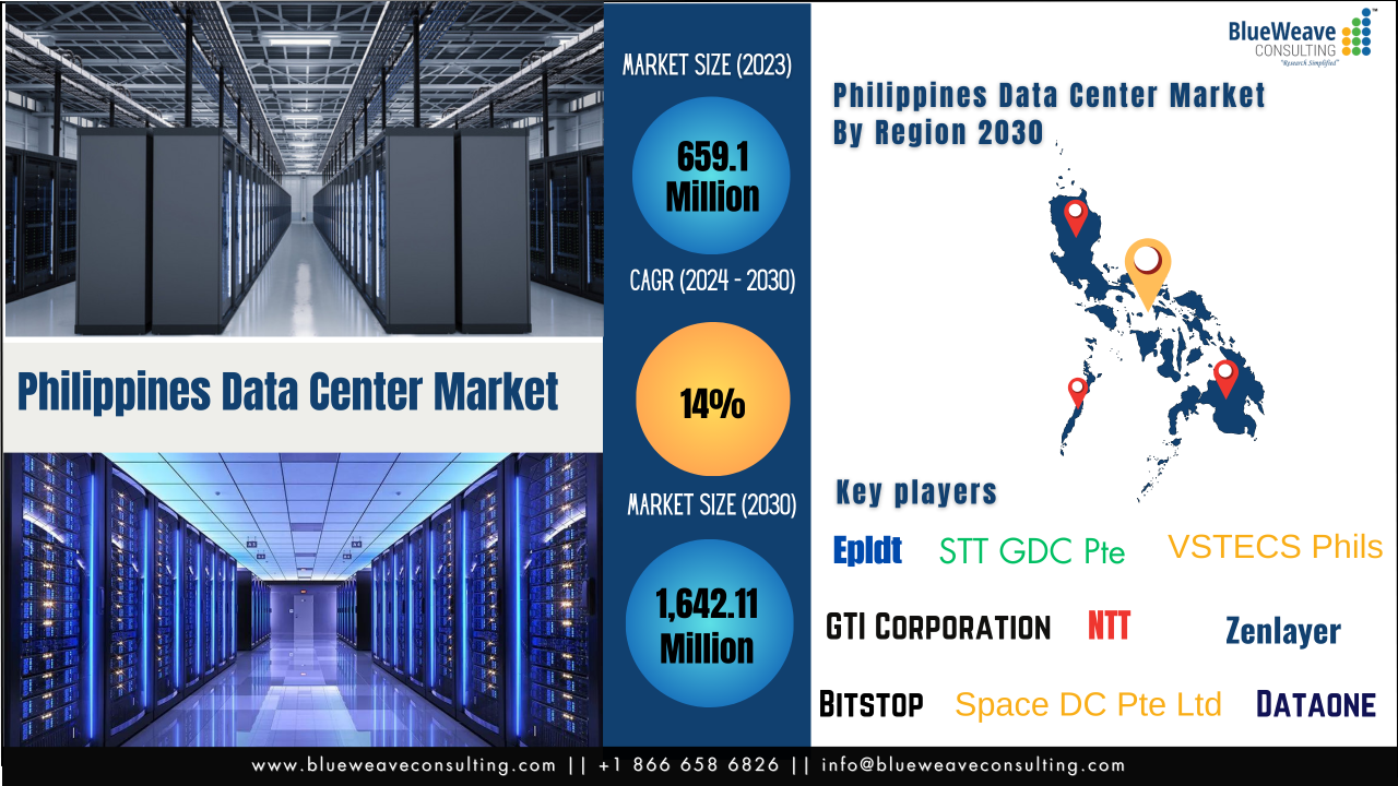 Digital Growth: Philippines Data Center Market to Reach $1.64B Digital Growth: Philippines Data Center Market to Reach $1.64B