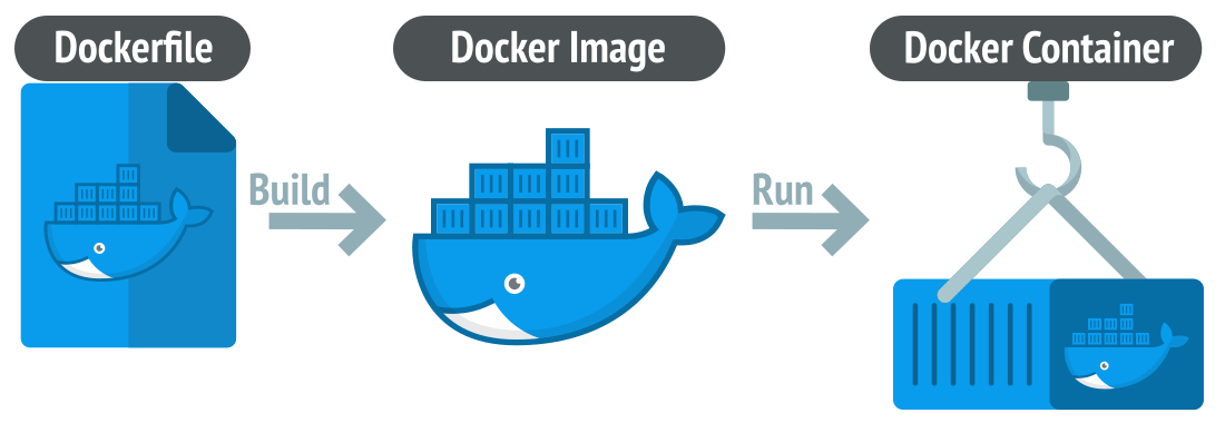 Launch A Container In Docker Further Launch A Container Then Install ... Launch A Container In Docker Further Launch A Container Then Install ...