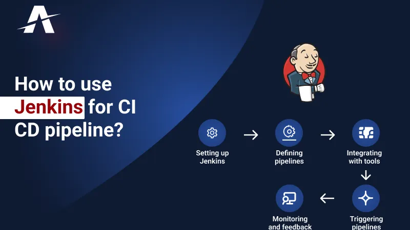 CI/CD Pipeline with Jenkins: Automating Deployments for Full Stack Projects CI/CD Pipeline with Jenkins: Automating Deployments for Full Stack Projects