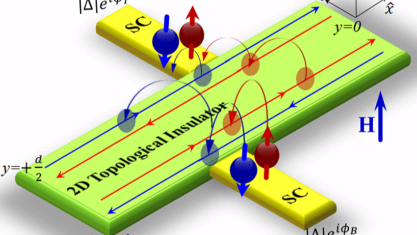 Topological Superconductors: The Future of Quantum Computing Topological Superconductors: The Future of Quantum Computing