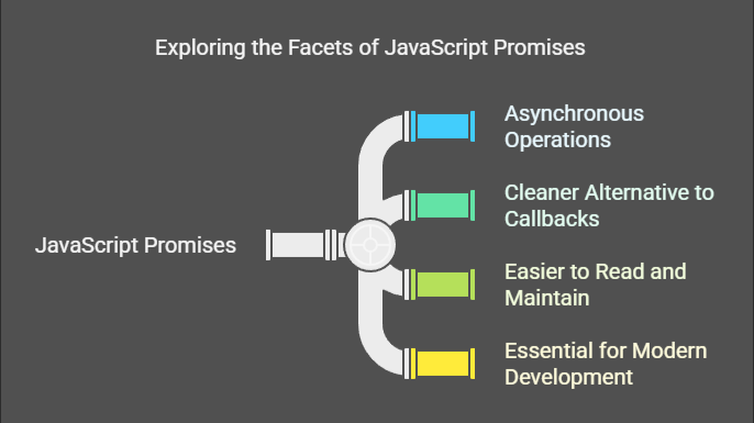 Promises In Depth Promises In Depth