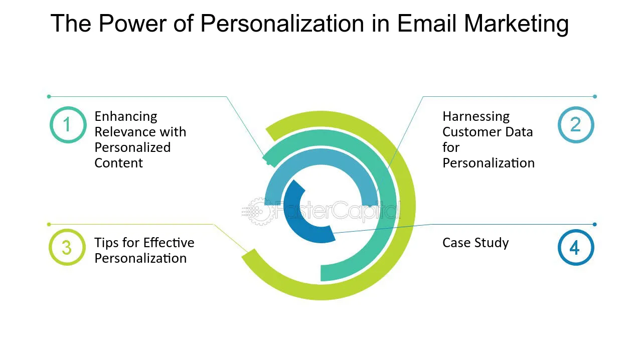 Unlocking Customer Loyalty: The Transformative Power of Email ... Unlocking Customer Loyalty: The Transformative Power of Email ...