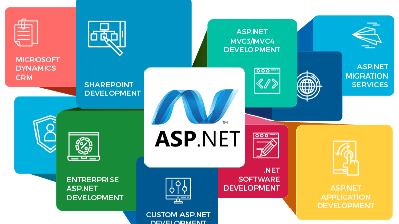 Why .NET, Blazor, and MudBlazor Are a Game-Changer for Web Development Why .NET, Blazor, and MudBlazor Are a Game-Changer for Web Development