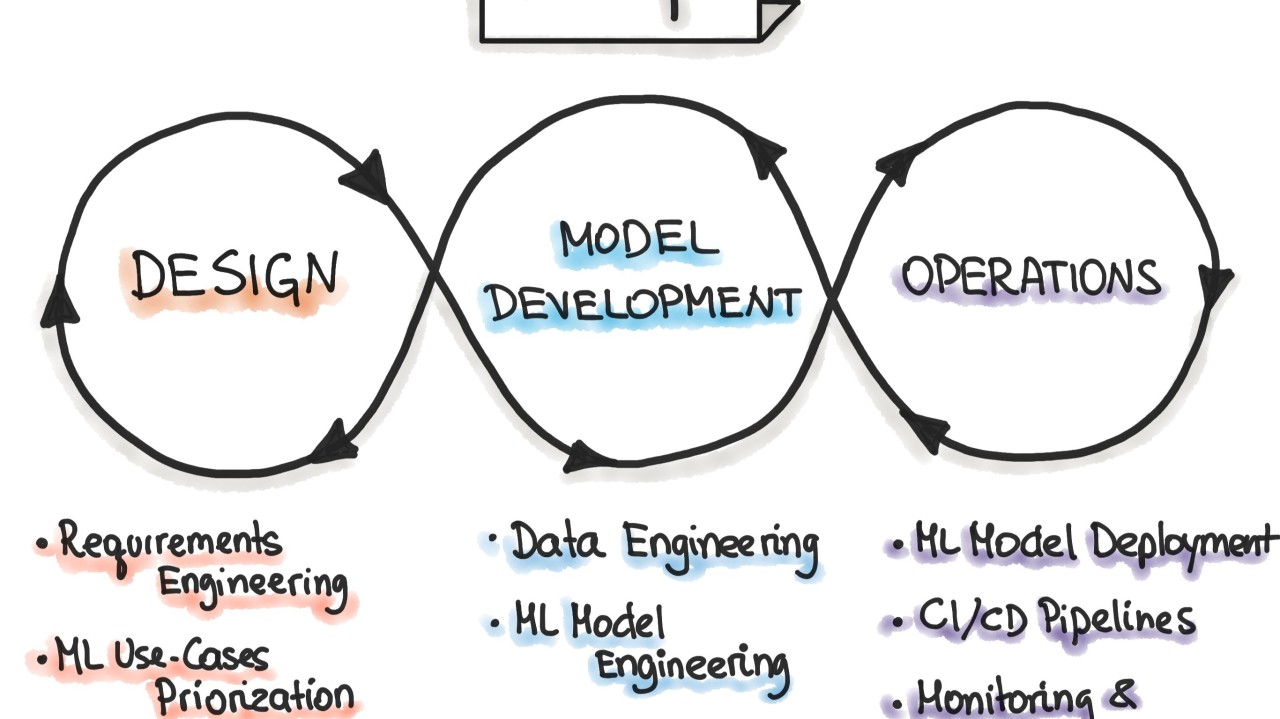 Embracing MLOps: Building Robust, Scalable ML Pipelines with AWS ... Embracing MLOps: Building Robust, Scalable ML Pipelines with AWS ...