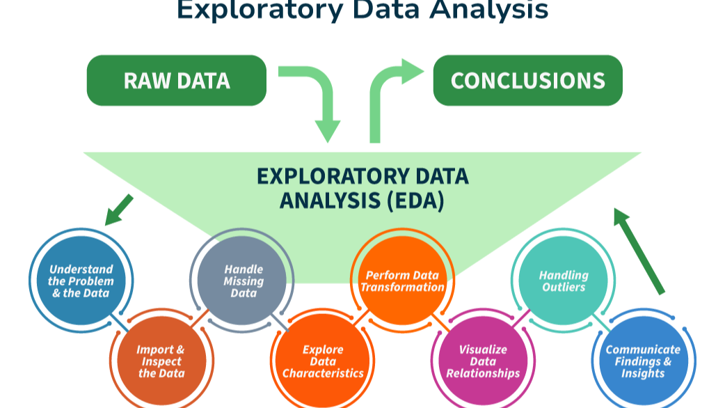A Comprehensive Guide to Exploratory Data Analysis (EDA) in Machine A Comprehensive Guide to Exploratory Data Analysis (EDA) in Machine