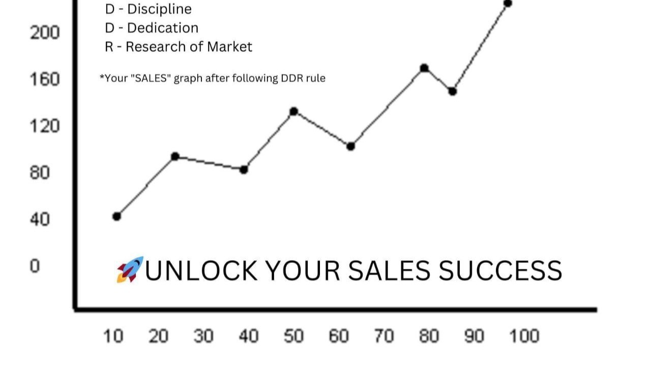 Unlocking Success: Crafting an Effective Sales Strategy to Maximize Impact Unlocking Success: Crafting an Effective Sales Strategy to Maximize Impact