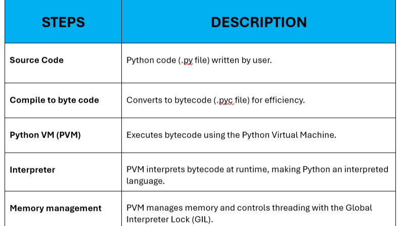 Python Inner Working Python Inner Working