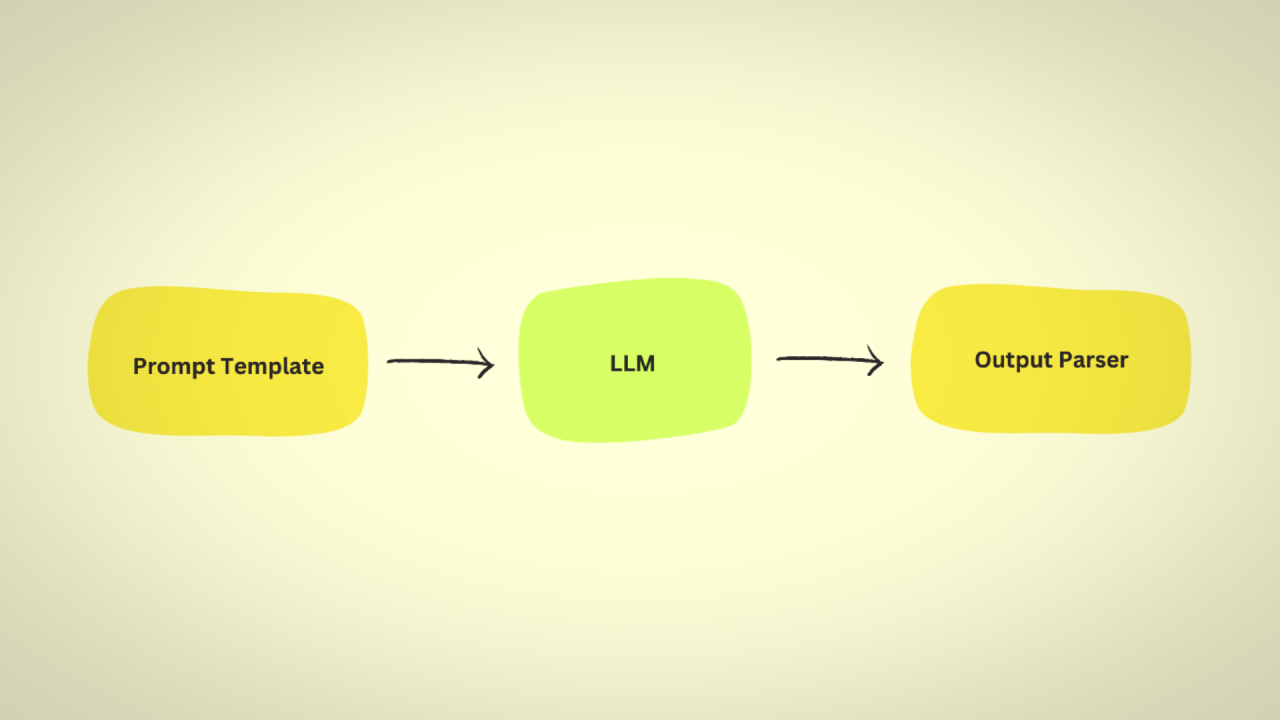 Mastering Output Parsers in LangChain: Structuring AI Responses Made Easy Mastering Output Parsers in LangChain: Structuring AI Responses Made Easy