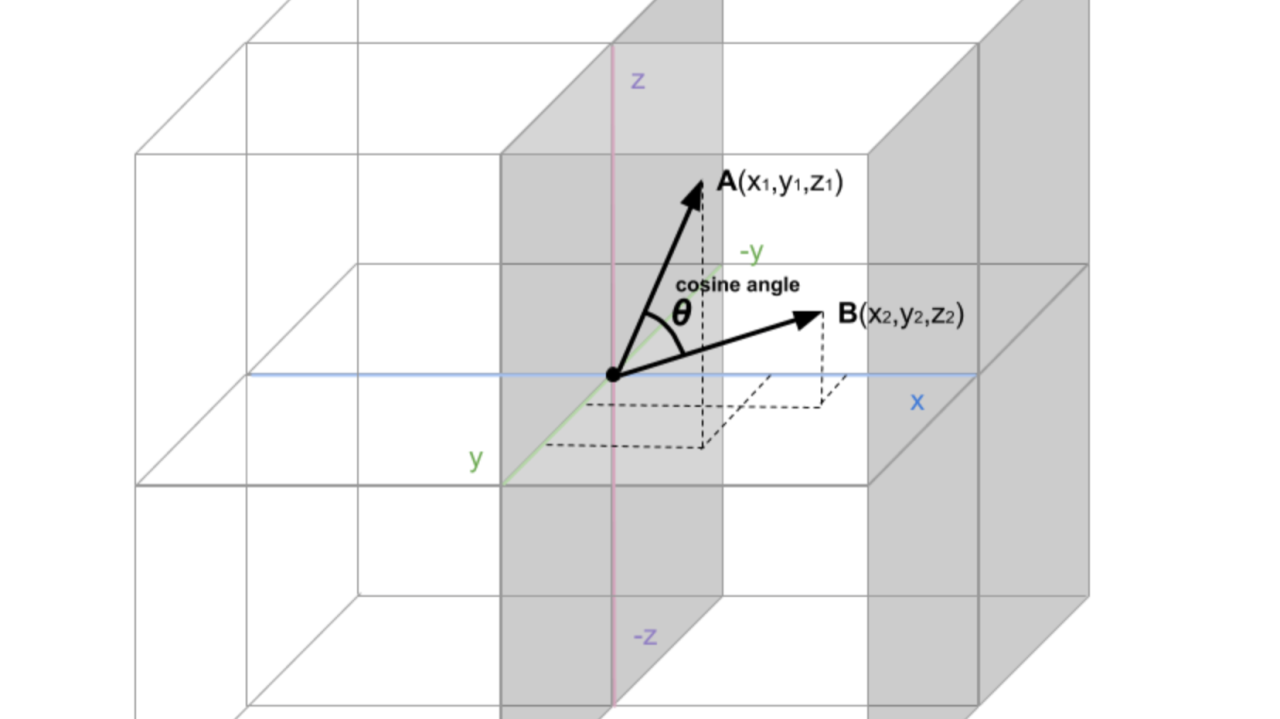 Testing LLM Query Outputs with Cosine Similarity Testing LLM Query Outputs with Cosine Similarity