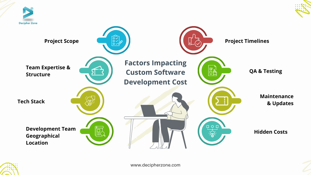 💡 Key Considerations for Estimating the Cost of Custom Software ... 💡 Key Considerations for Estimating the Cost of Custom Software ...
