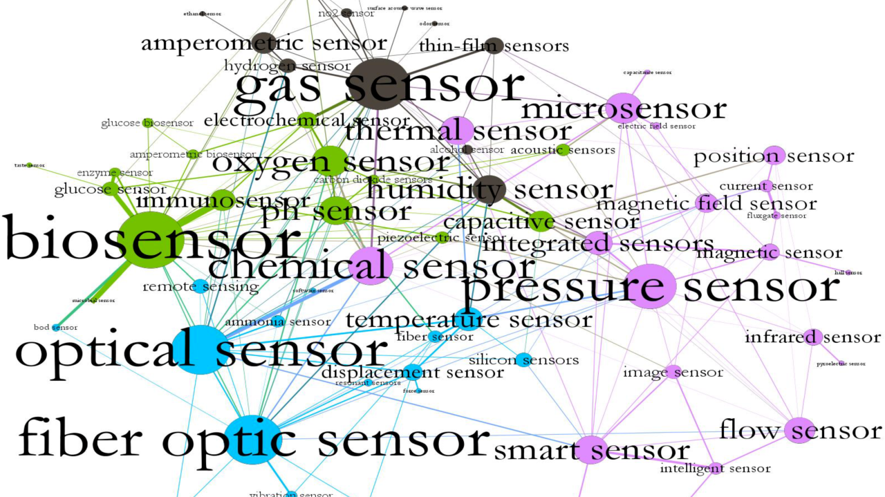 Why doesn't India develop sensors? Why doesn't India develop sensors?