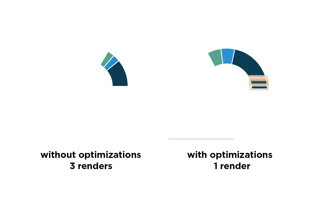 🚀 Supercharge Your React Components with Pure Components and Memoization! 🚀 🚀 Supercharge Your React Components with Pure Components and Memoization! 🚀