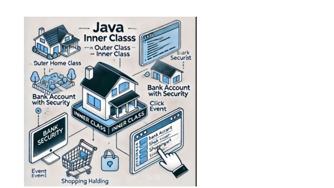 Exploring Java Inner Classes Exploring Java Inner Classes