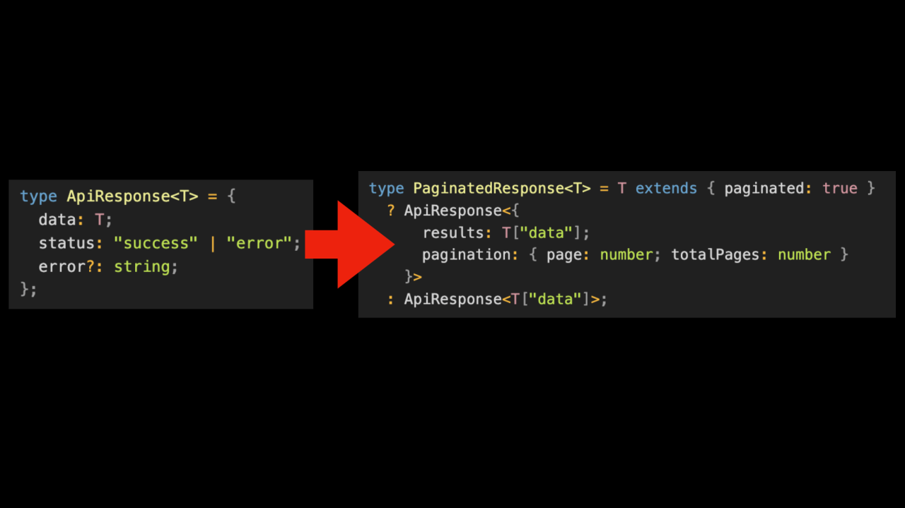 Refactor API Response Types with TypeScript Conditional Types Refactor API Response Types with TypeScript Conditional Types