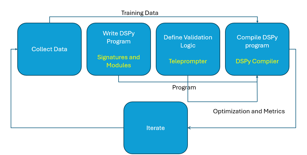 🚀 From Prompt Engineering to Prompt Programming: Revolutionizing AI ... 🚀 From Prompt Engineering to Prompt Programming: Revolutionizing AI ...