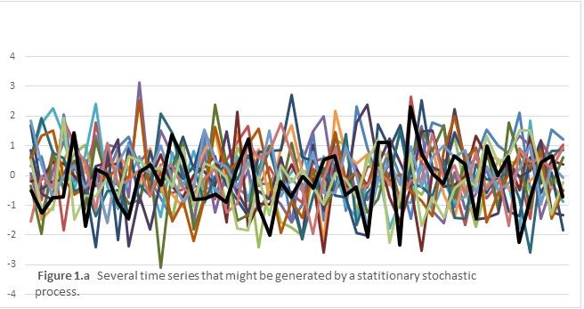 Stochastic processes Stochastic processes