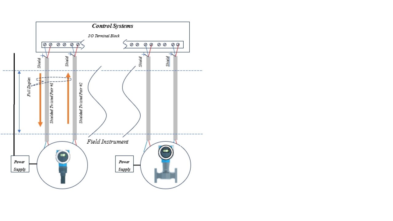 Ethernet Advanced Physical Layer: Simplification at the Best Ethernet Advanced Physical Layer: Simplification at the Best