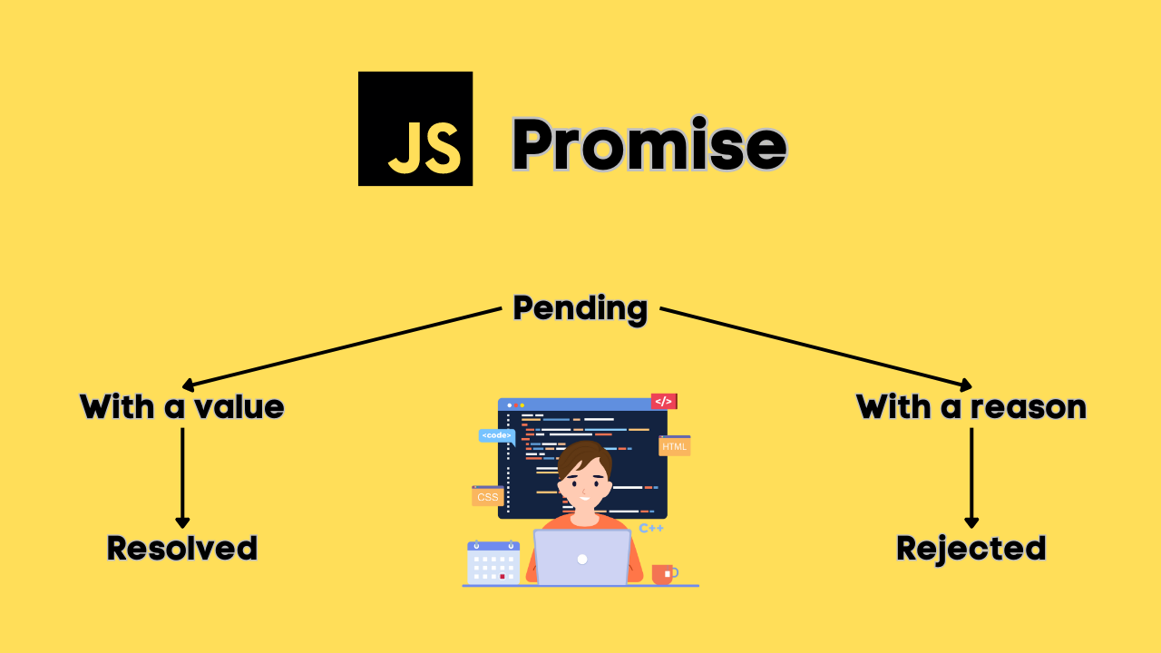 Mastering JavaScript Promises Mastering JavaScript Promises