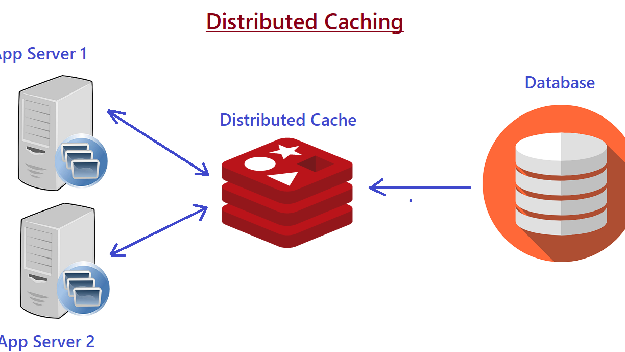 Optimizing Backend Performance: Caching, Database Recovery, and Automation Optimizing Backend Performance: Caching, Database Recovery, and Automation