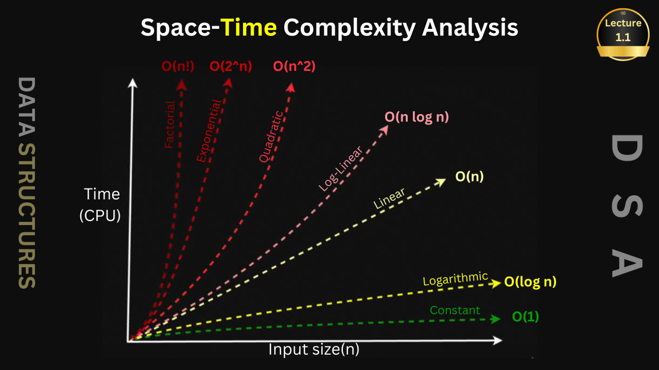 What is Time Complexity in Data Structure What is Time Complexity in Data Structure
