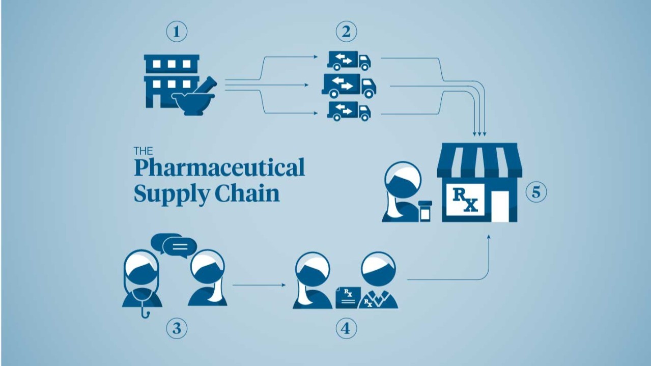 Optimizing Pharma Supply Chains: Enhancing Manufacturing Efficiency ... Optimizing Pharma Supply Chains: Enhancing Manufacturing Efficiency ...