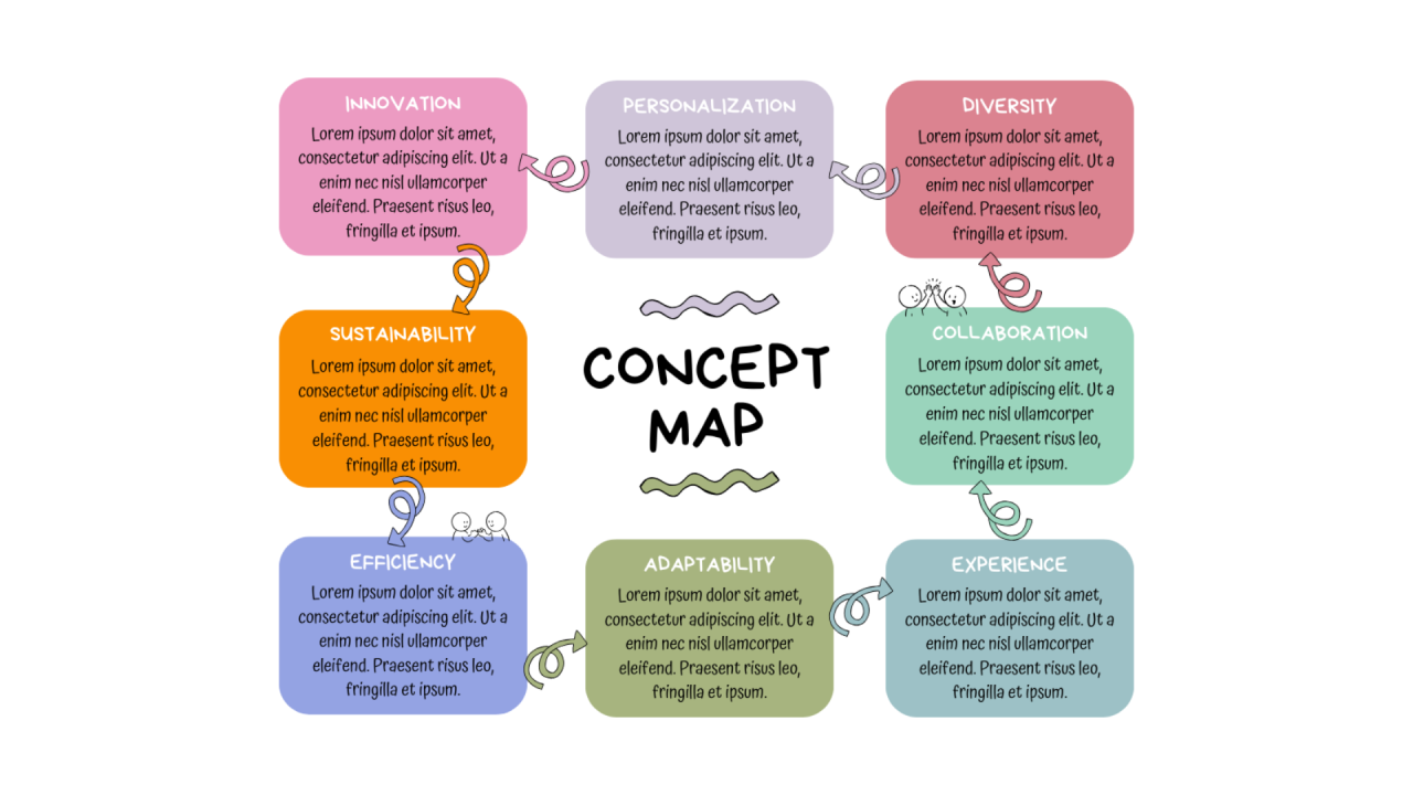 The Power of Concept Mapping: Turning Ideas into Impact The Power of Concept Mapping: Turning Ideas into Impact
