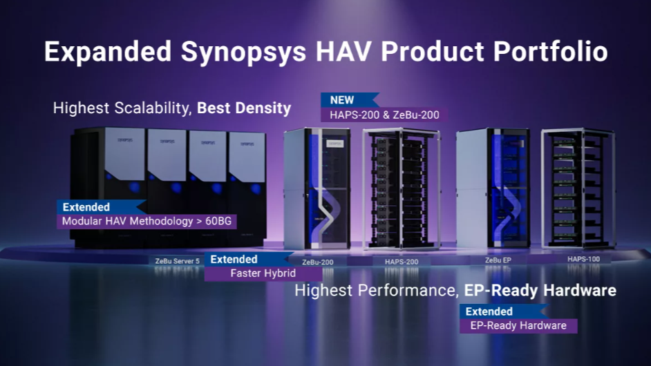Synopsys HAPS-200 and ZeBu-200 Expand the Industry’s Highest ... Synopsys HAPS-200 and ZeBu-200 Expand the Industry’s Highest ...