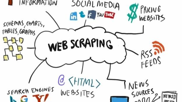 Was ist Web Scraping und wie funktioniert es? Was ist Web Scraping und wie funktioniert es?