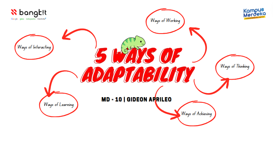 Embracing Adaptability : My Journey in Bangkit 2024 Embracing Adaptability : My Journey in Bangkit 2024