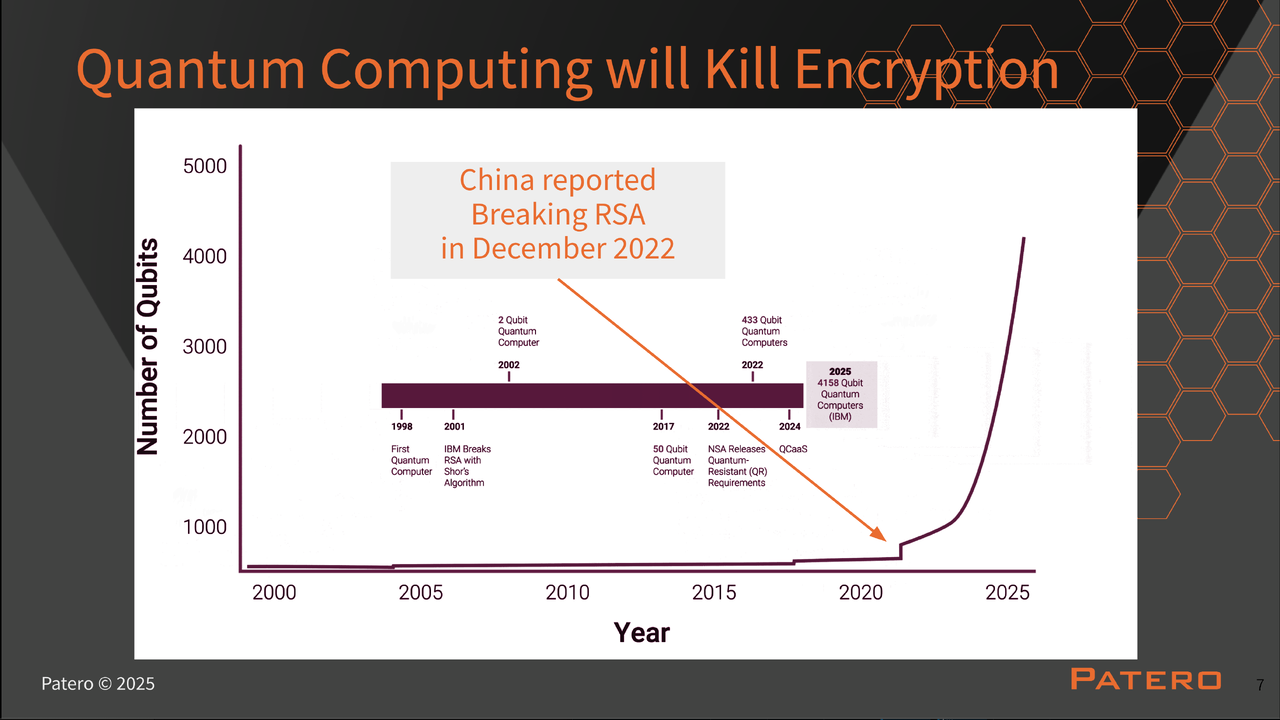 Quantum Computing Accelerates Threat Quantum Computing Accelerates Threat