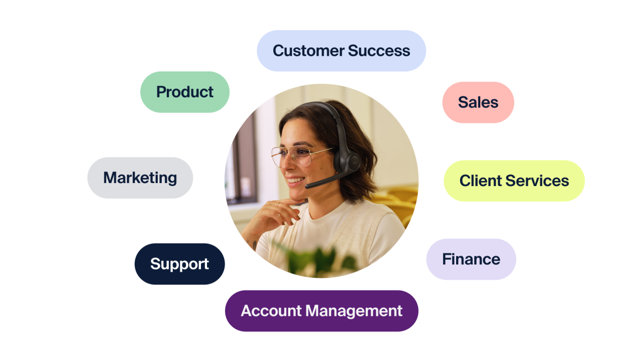 The secret sauce to better customer experiences? Cross-functional ... The secret sauce to better customer experiences? Cross-functional ...