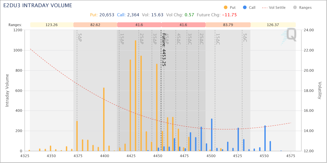 The Volatility Smile in Options Trading: A Practical Overview The Volatility Smile in Options Trading: A Practical Overview