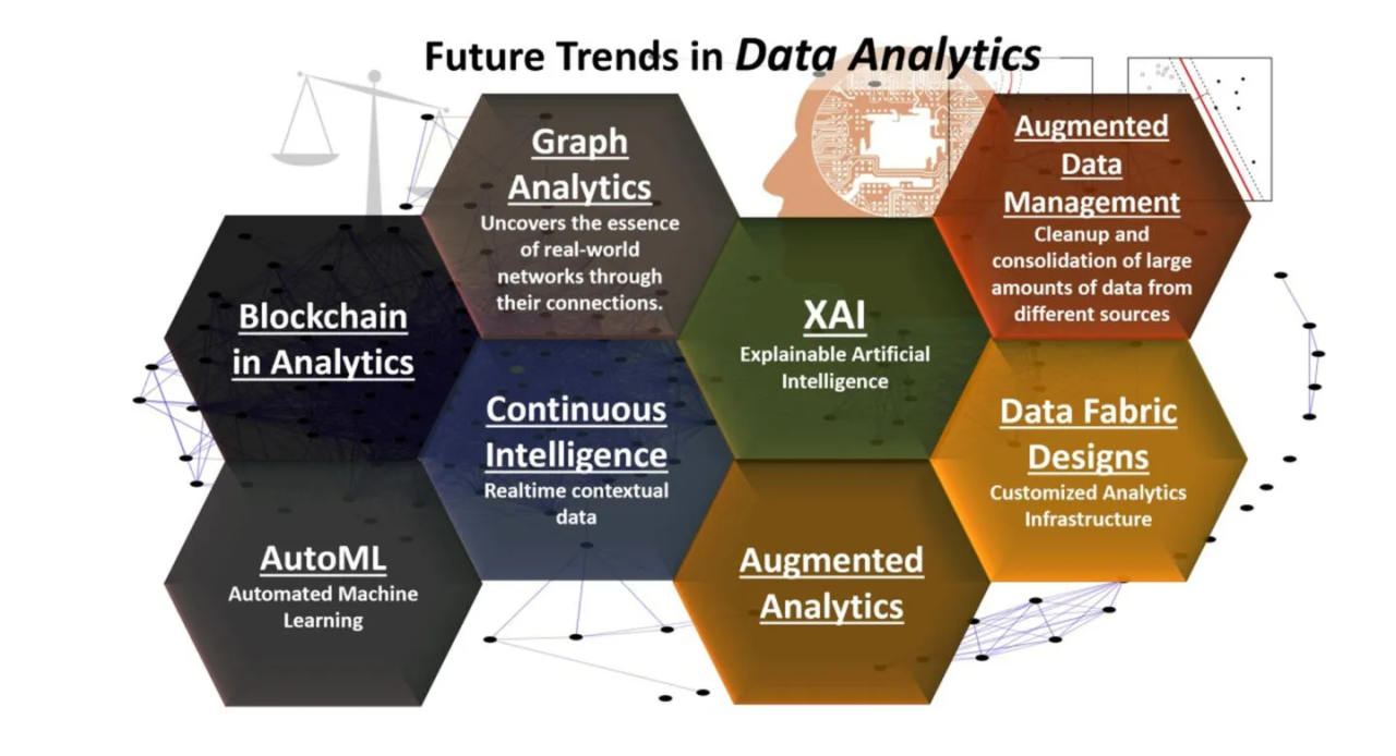 Navigating the Future: Emerging Trends in Data Analytics Navigating the Future: Emerging Trends in Data Analytics