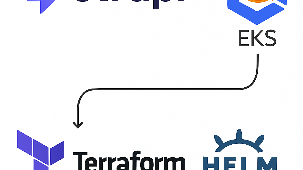 Frontend Freedom: Strapi CMS + AWS EKS + PostgreSQL Setup Tutorial Frontend Freedom: Strapi CMS + AWS EKS + PostgreSQL Setup Tutorial