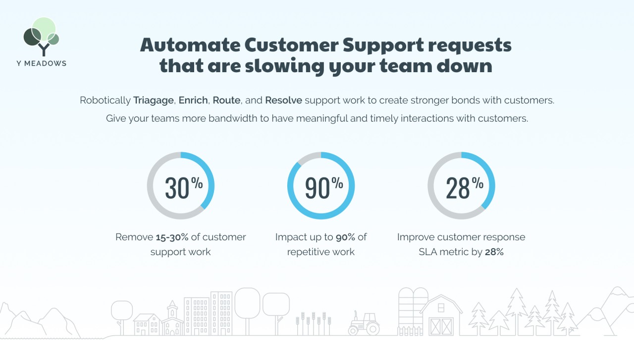 Automate Repetitive Tasks in Your Workflow | Cloud Tech Gurus Automate Repetitive Tasks in Your Workflow | Cloud Tech Gurus